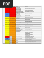 Comandos Basicos Olt Zte | PDF | Transmissão de dados | Protocolos da internet