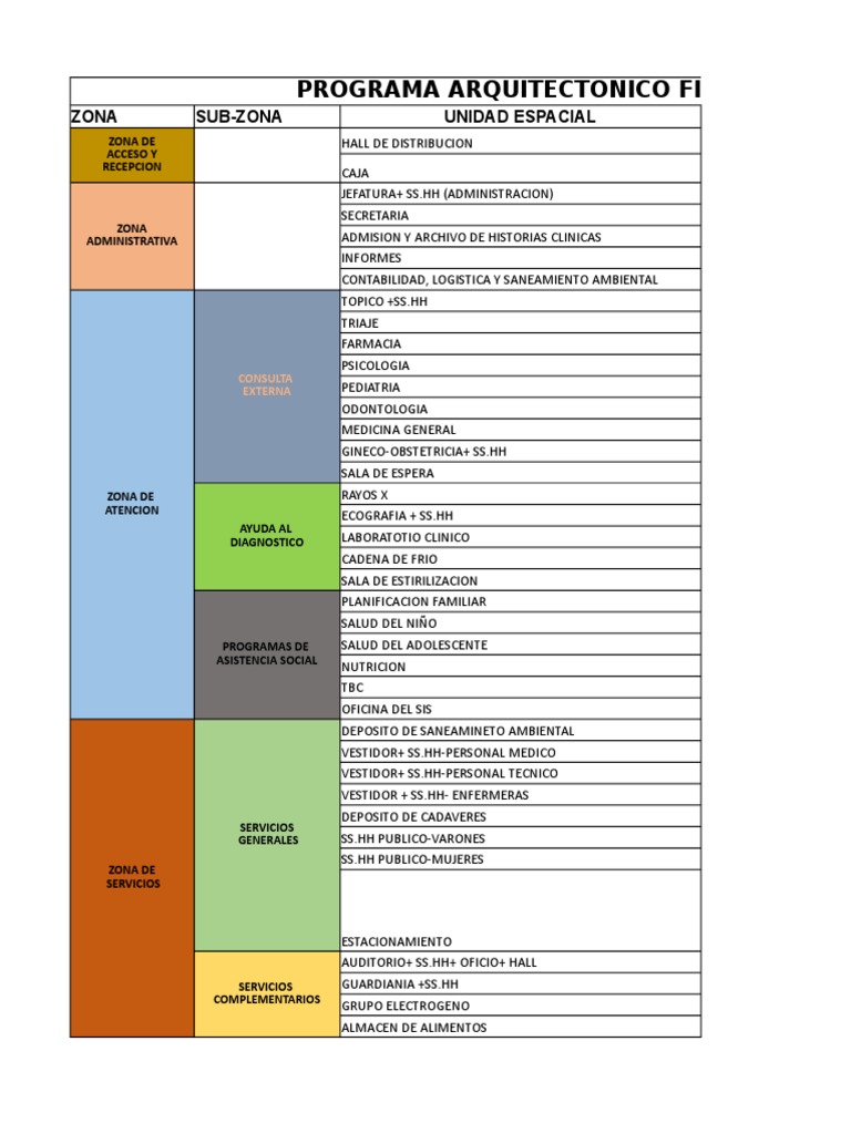 Programa Arquitectonico Final - Centro De Salud Ttio: Zona Sub-Zona ...