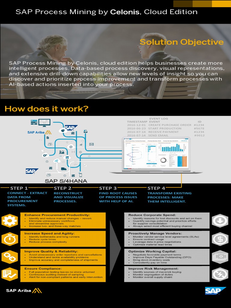 SAP Process Mining by Celonis Infographic | PDF