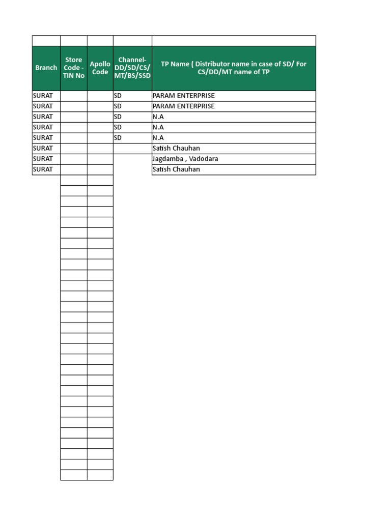 Branch Store Code - Tin No Apollo Code Channel-DD/SD/CS/ MT/BS/SSD TP ...