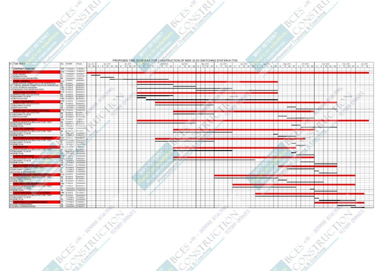 Time Schedule For Con. 33kv - Bces | PDF | Manufactured Goods ...