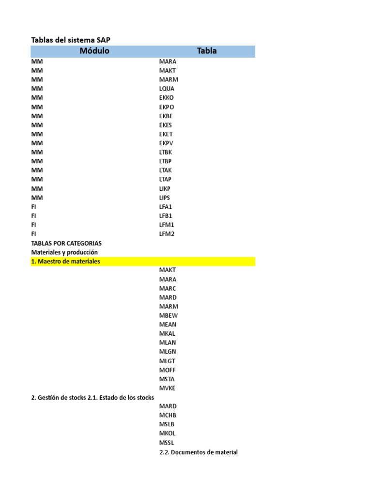 Tablas Sap Principales GOOD | Corporaciones | Empresas