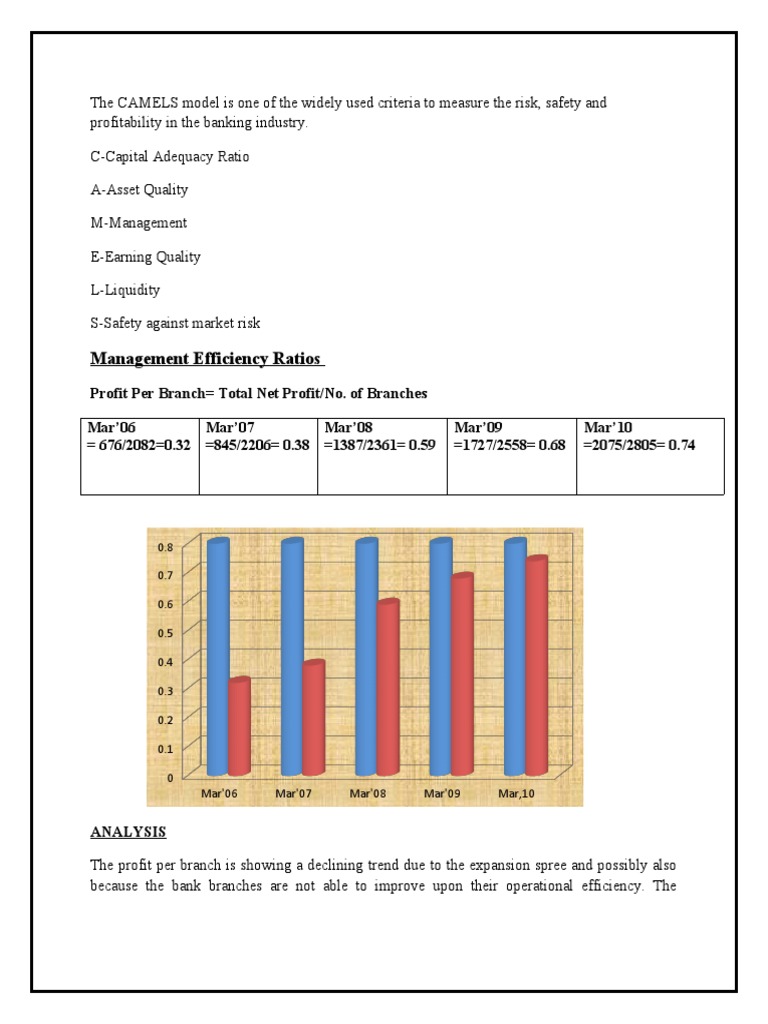 Bank Ratios | PDF | Banks | Money Market