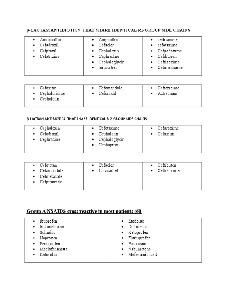 β-Lactam Antibiotics with Identical R1 Side Chains | PDF | Nonsteroidal ...