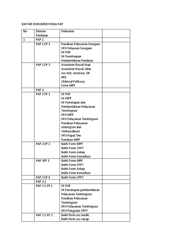 Daftar Dokumen Pokja Pap | PDF