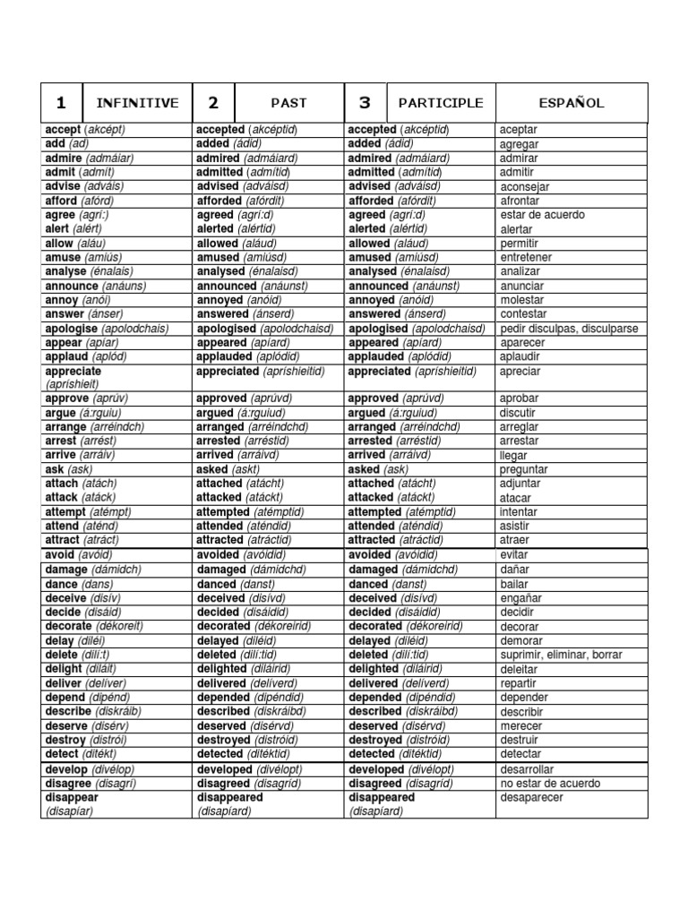 Infinitive Past Participle Español: (apríshieit)