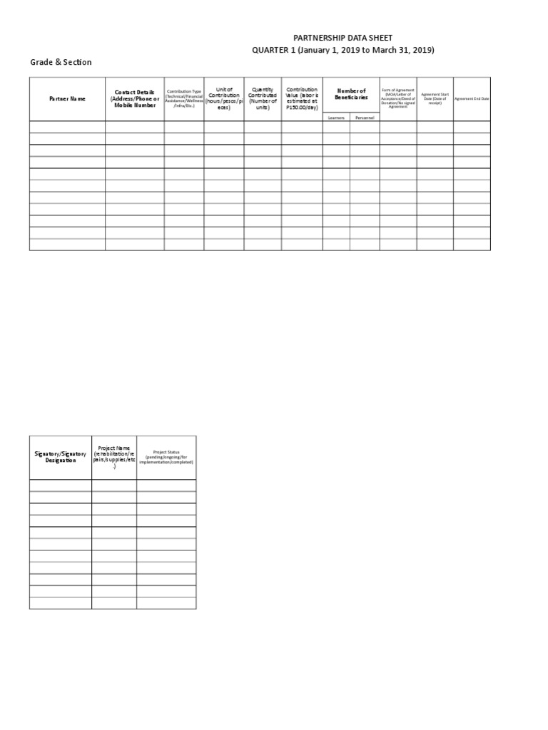 Partnership Data Sheet QUARTER 1 (January 1, 2019 To March 31, 2019 ...