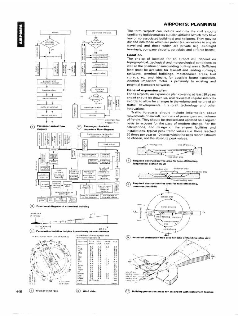 Airport Neufert | PDF
