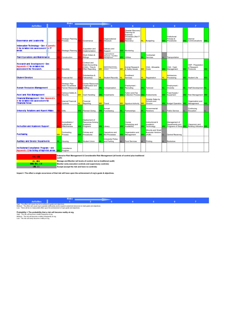 Risk Assessment and Matrix | PDF | Institutional Review Board ...