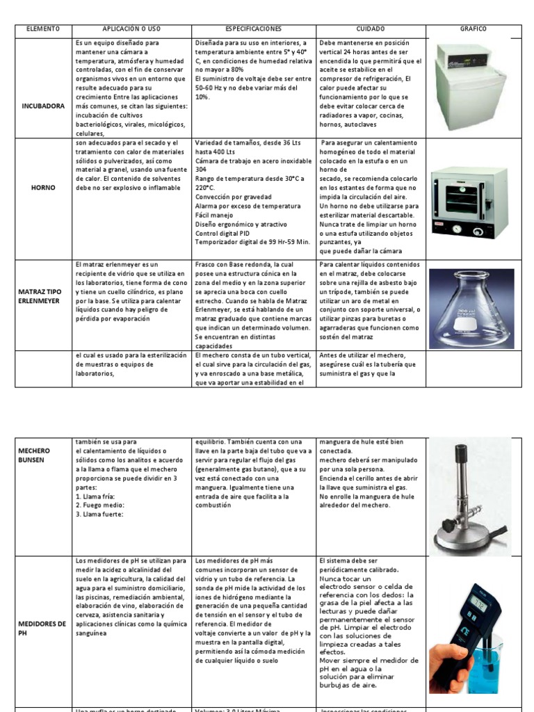 Elementos de Laboratorio | Descargar gratis PDF | Ph | Lentes