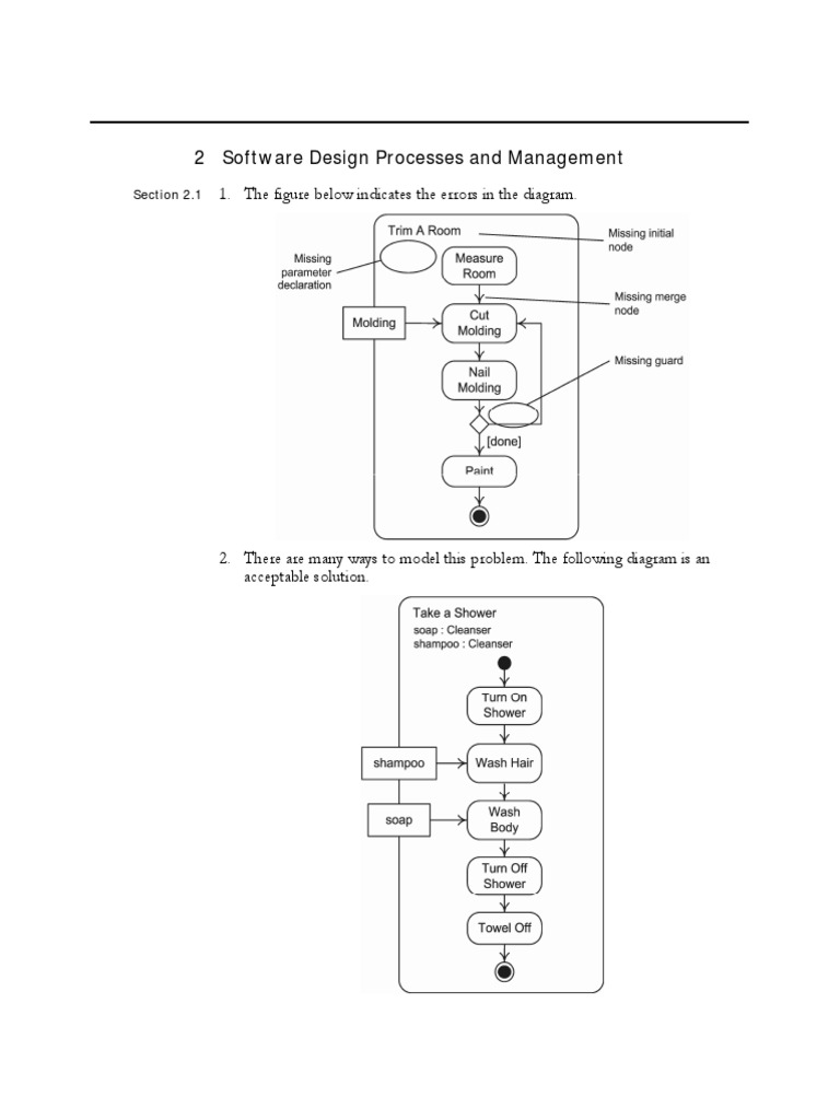 2 Software Design Processes and Management: 1. The Figure Below ...