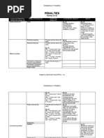 Revised Penal Code Table of Penalties | PDF