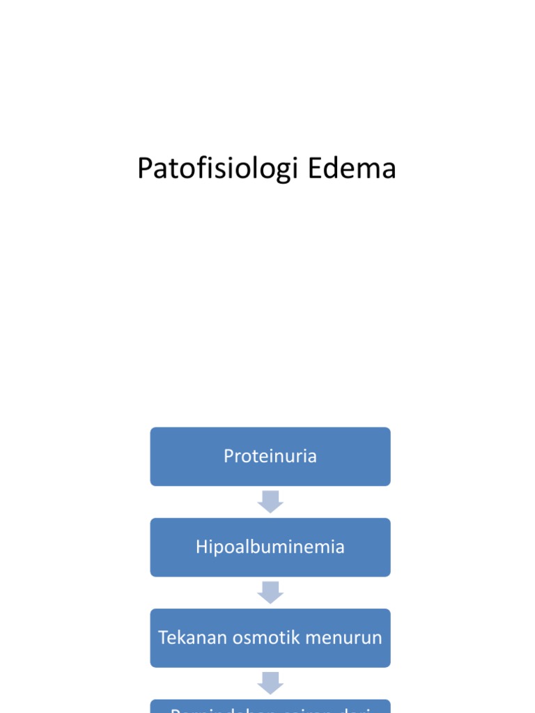 Patofisiologi Edema PDF | PDF