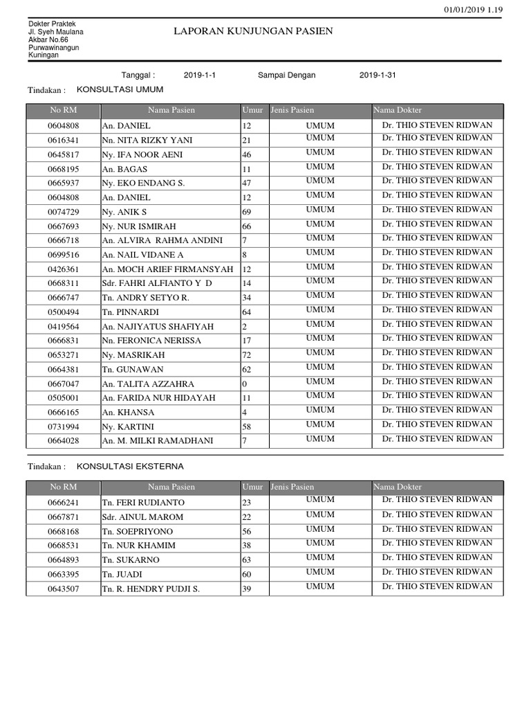 Laporan Kunjungan Pasien Rujukan | PDF