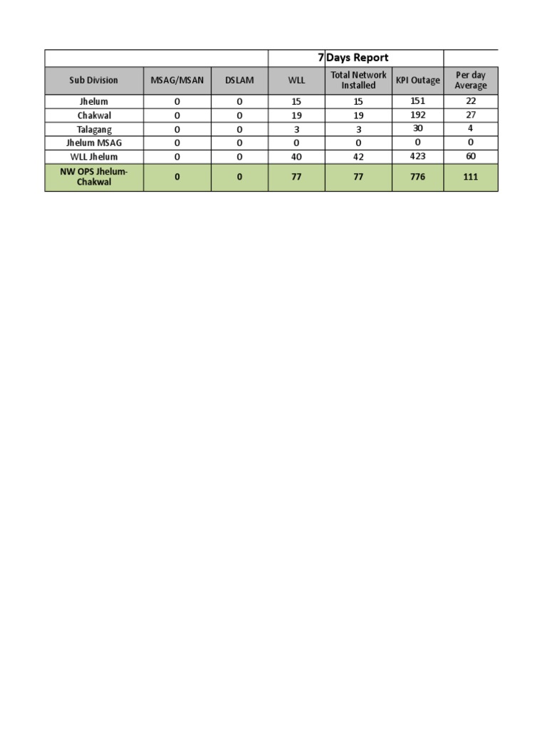Jhelum Weather and Network Report | PDF | Telephony | Broadcast Engineering