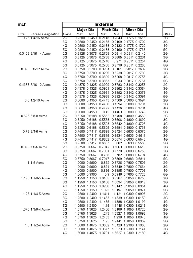 External Internal: Major Dia Pitch Dia Minor Dia | PDF | Metalworking ...