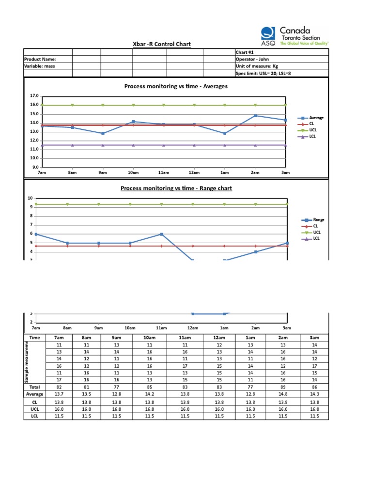 Xbar-R control chart analysis | PDF | Scientific Method | Statistics