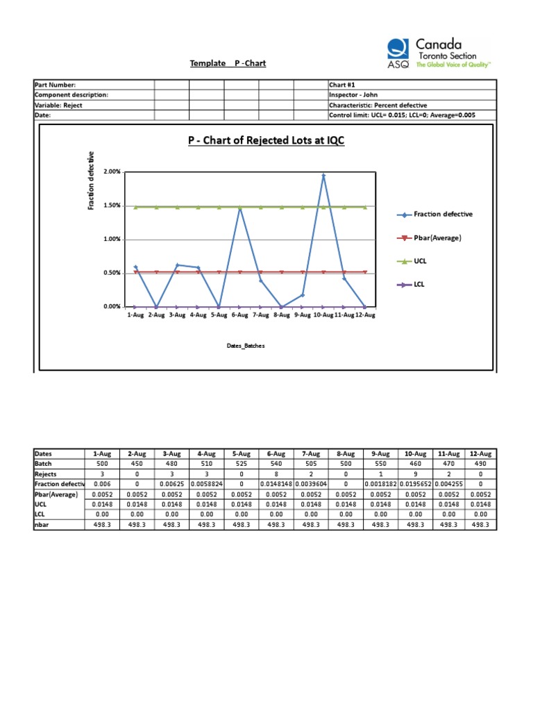 P Chart Template | PDF | Teaching Mathematics