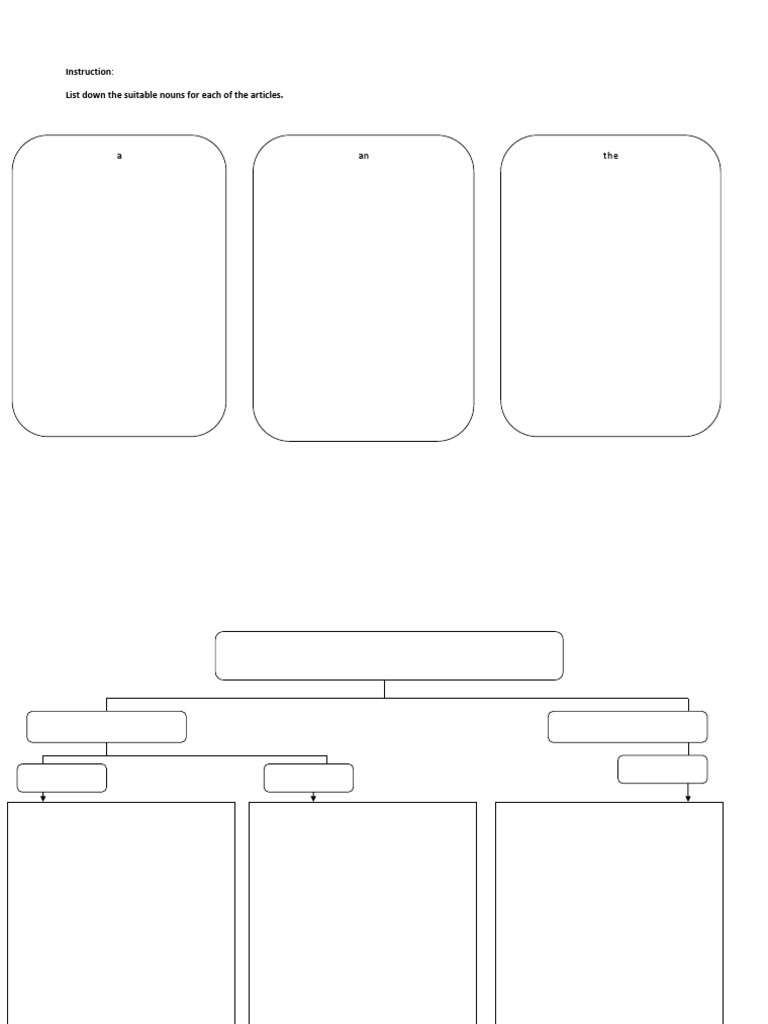 A An The: Instruction: List Down The Suitable Nouns For Each of The ...
