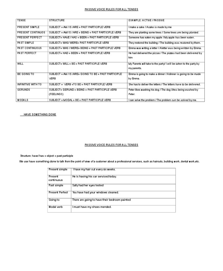 Passive Voice All Tenses | PDF | Verb | Linguistic Typology