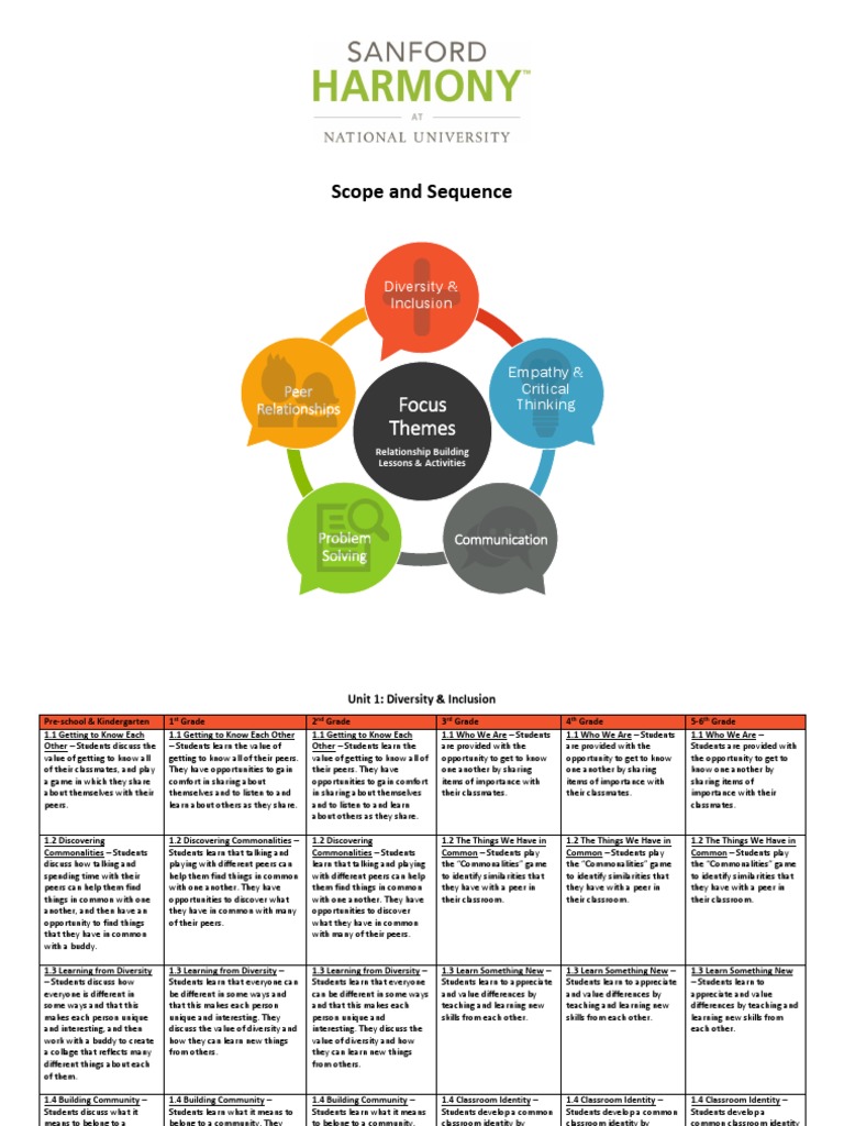 Harmony Scope and Sequence PDF | PDF | Bullying | Emotions