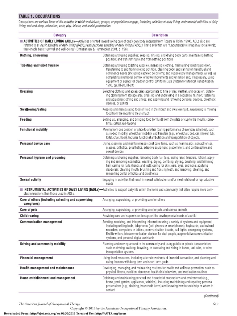 OT Practice Framework Table 1 Occupations PDF | PDF