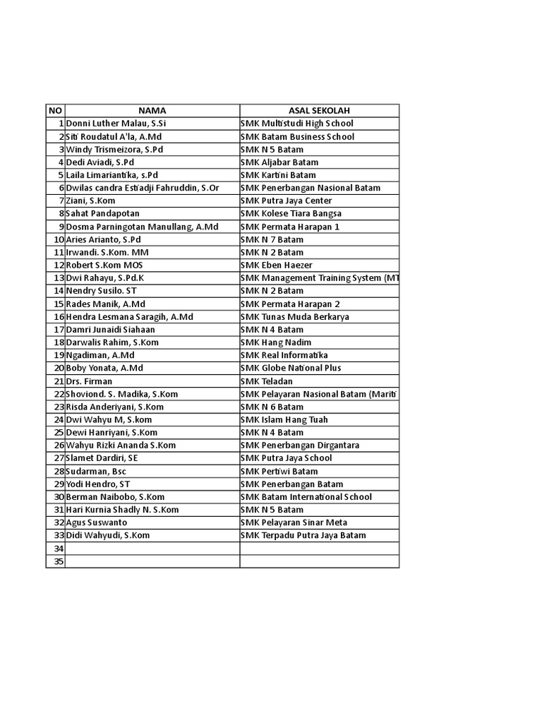 Data Guru MGMP | PDF