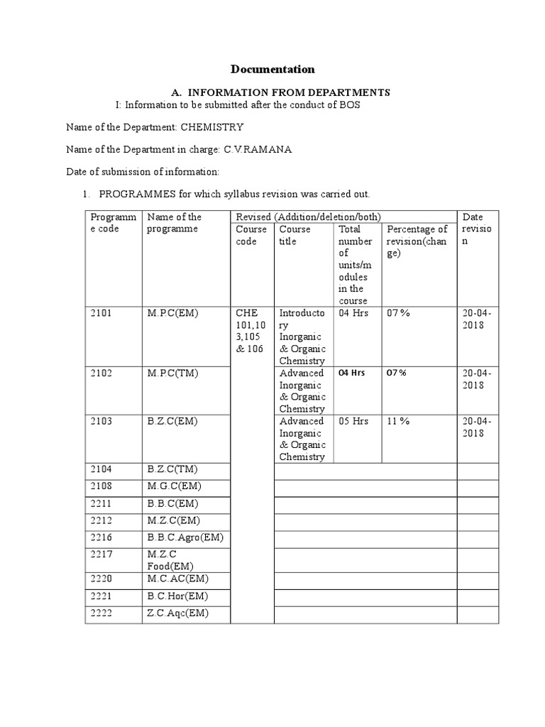 Iqac Documentation Formate | PDF | Test (Assessment) | Teachers