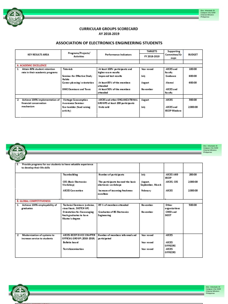 Association of Electronics Engineering Students: Curricular Groups ...