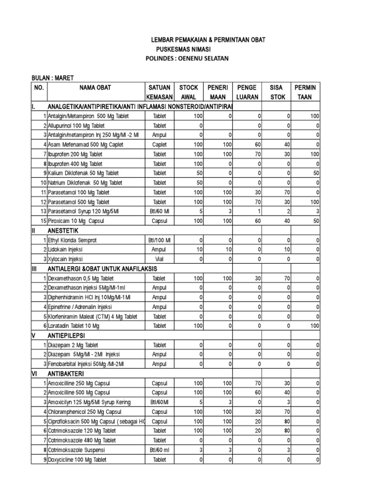 Contoh Format Laporan Farmasi | PDF