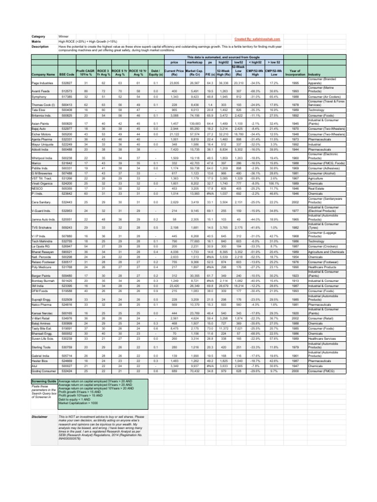 ROCE Growth Matrix - SN | PDF | Financial Analyst | Price–Earnings Ratio