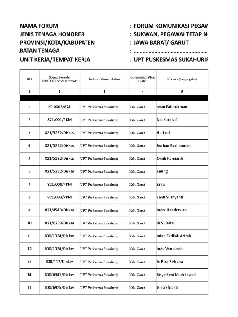 Contoh KSP Non Pns PKM Sukahurip | PDF
