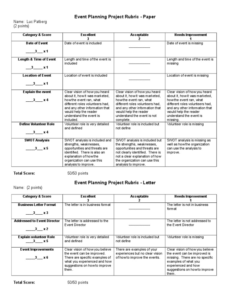Event Planning Rubric - Final Project Luc Patberg | PDF | Swot Analysis ...