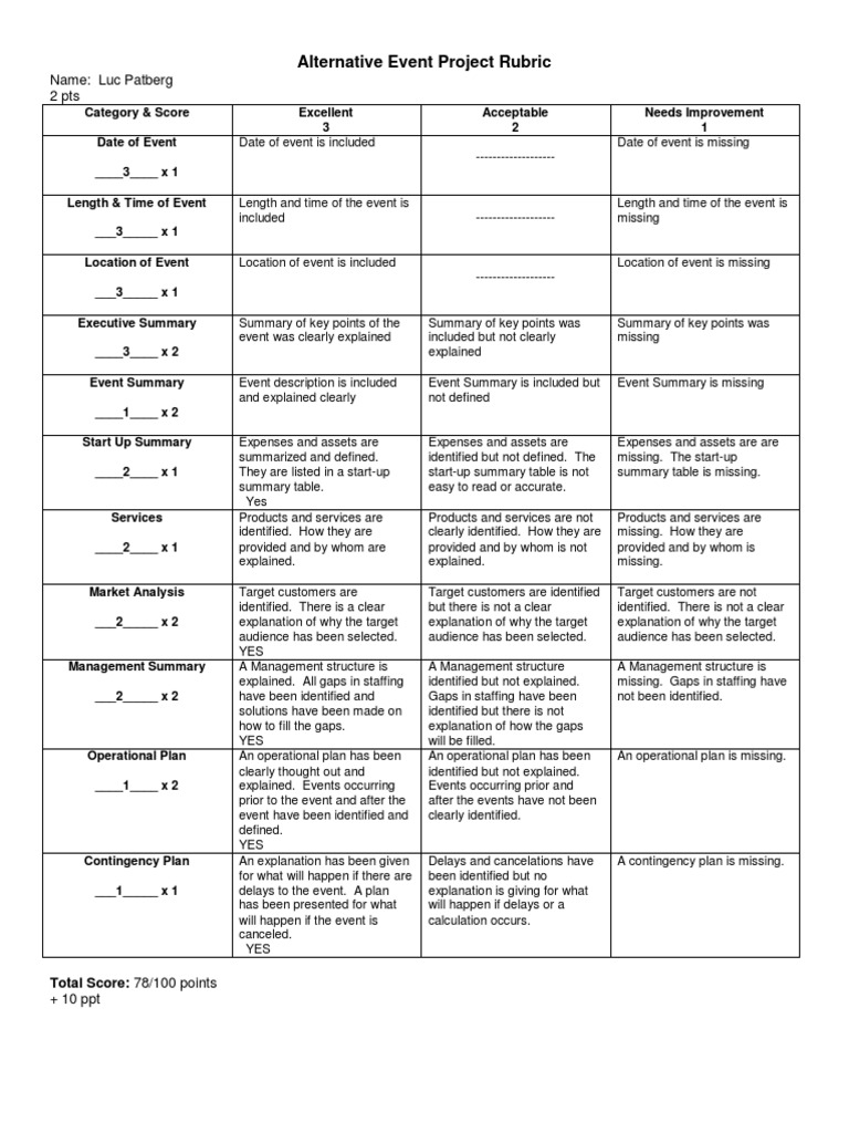 Event Planning Rubric - Alternative Event Project Template Luc Patberg ...