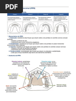Componentes da Prótese Parcial Removível | PDF | Prótese | Dente