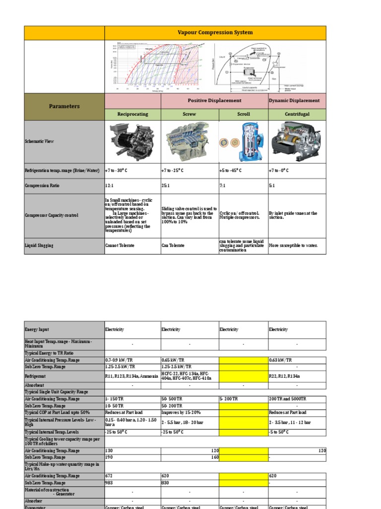 Types of Refrigeration Systems Overview | PDF | Chemistry | Temperature