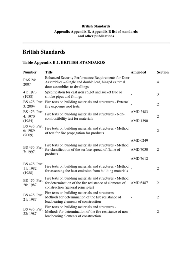 Bs Code List1 | Hvac | Fires