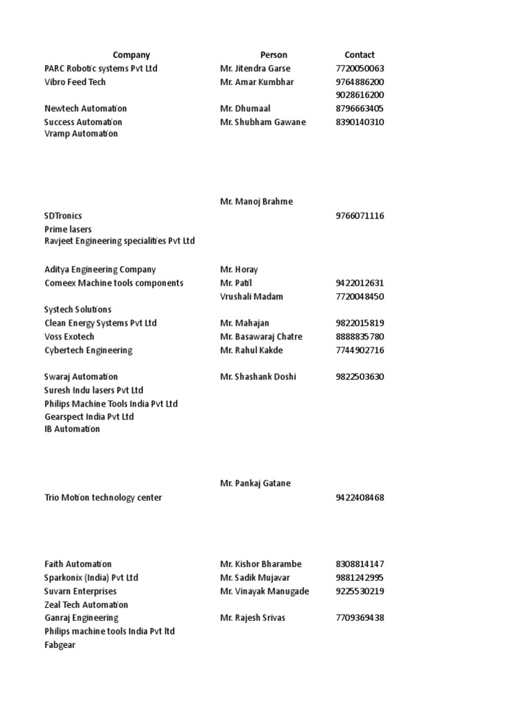 List of Email Id For Compaign | PDF | Systems Engineering | Systems Science