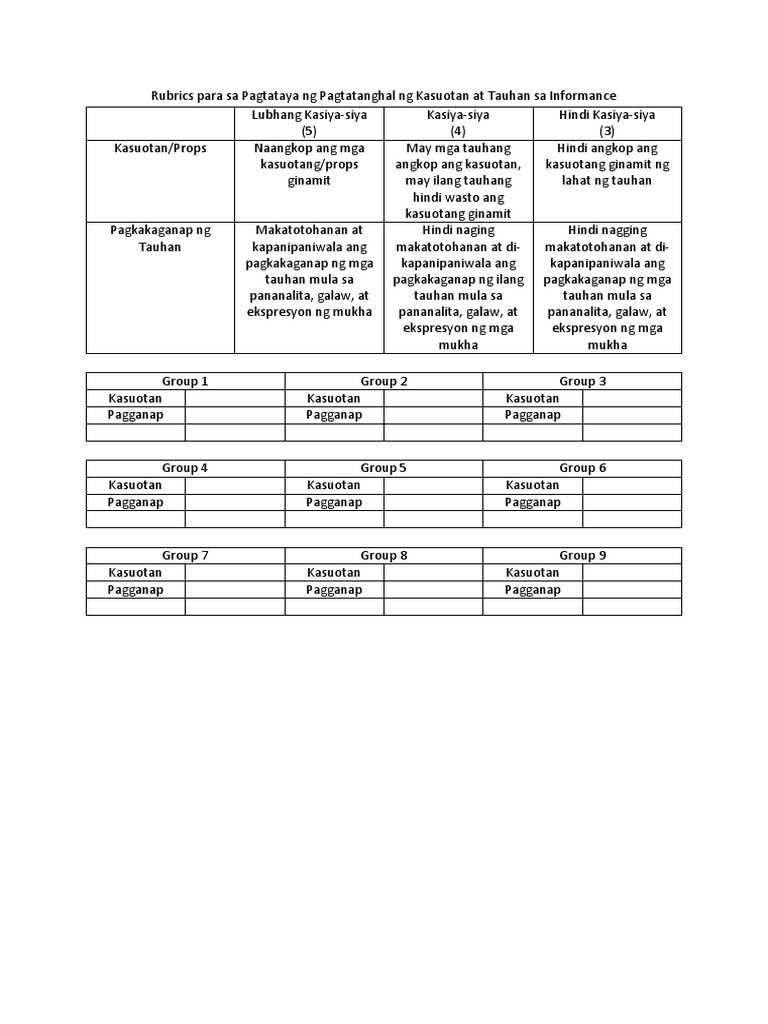 Rubrics para Sa Pagtataya NG Pagtatanghal NG Kasuotan at Tauhan Sa ...