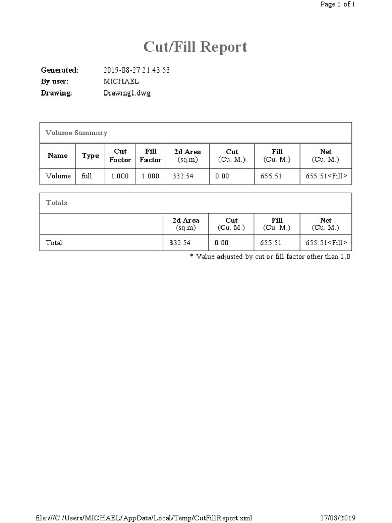 Cut/Fill Report: Generated: by User: Drawing | PDF | Technology ...