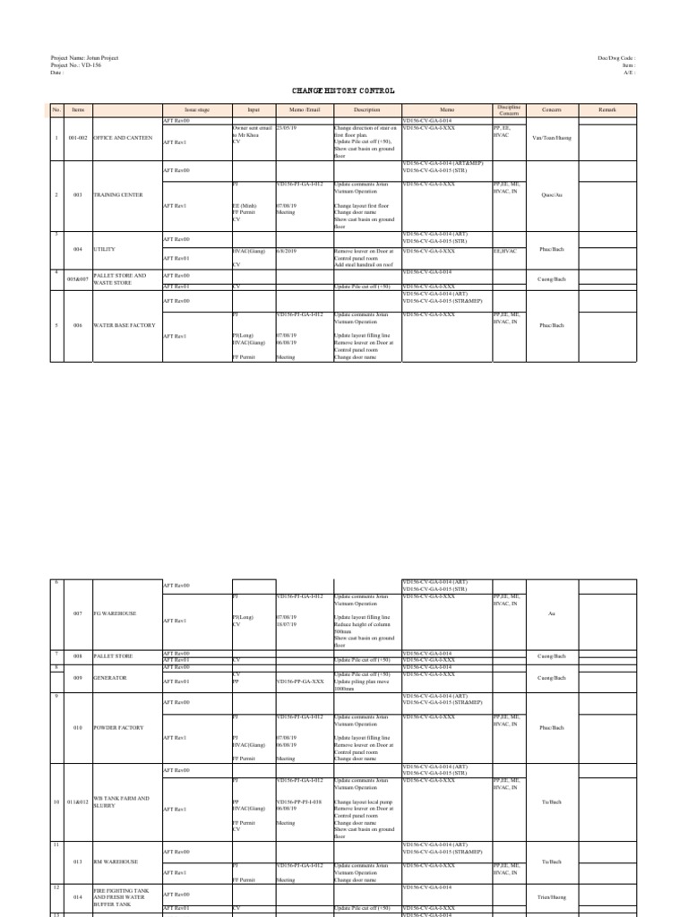 Change History Control AFT REV01 | PDF | Building Engineering | Nature