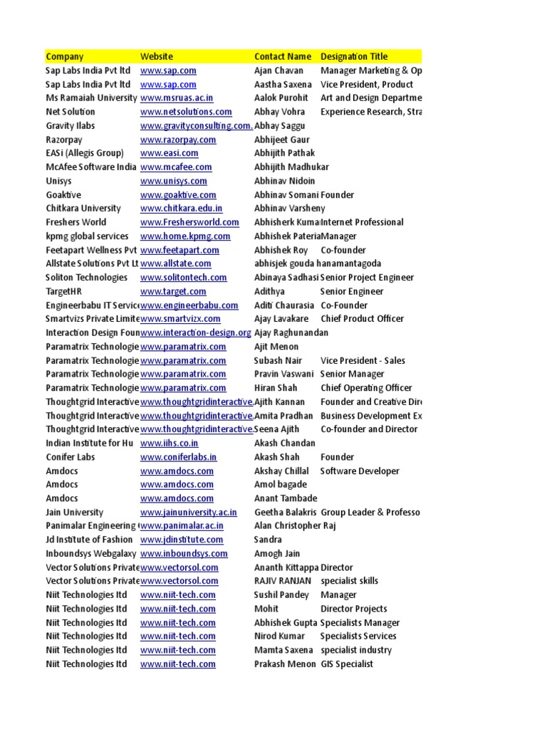 Design4india Database | PDF | Bangalore | Companies
