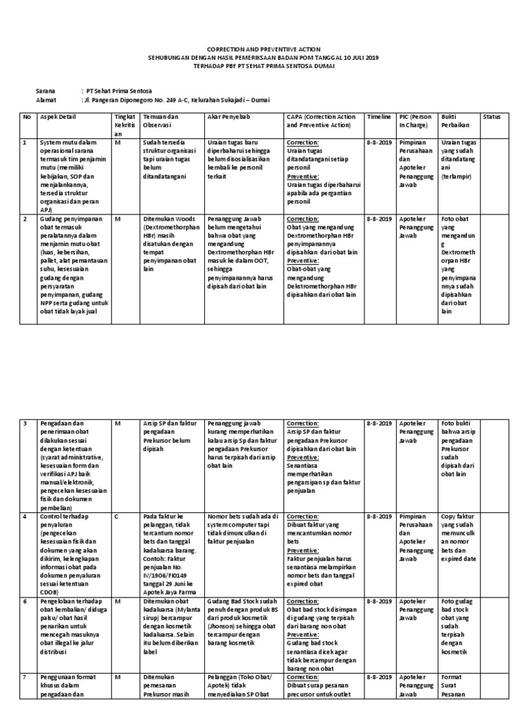 Evaluasi CAPA PBF PT Sehat Prima Sentosa | PDF