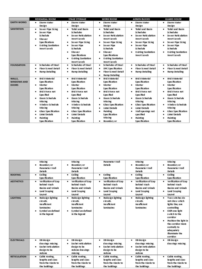 Katlehong Arts and Culture Project | PDF | Toilet | Sanitary Sewer