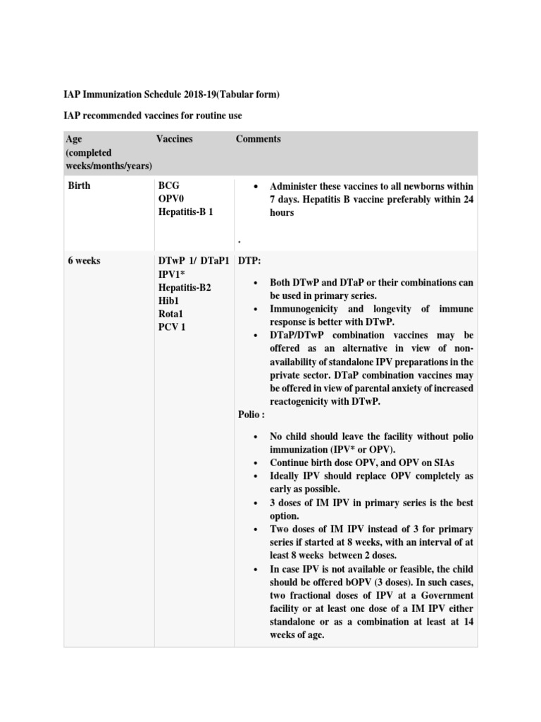 Iap Vaccination Recent | PDF | Vaccines | Influenza Vaccine