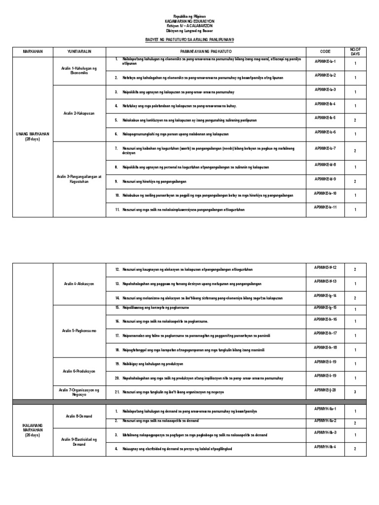 Budget of Work G9 | PDF