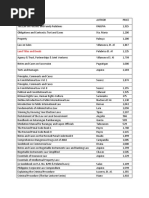 LAPD Radio Codes & Signals Guide | PDF | Burglary | Los Angeles Police ...