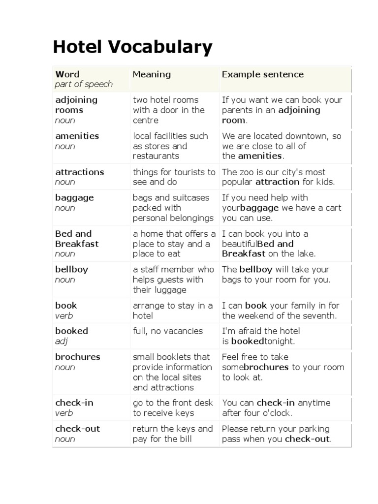 Hotel Vocabulary: Word Meaning Example Sentence Adjoining Rooms Room ...