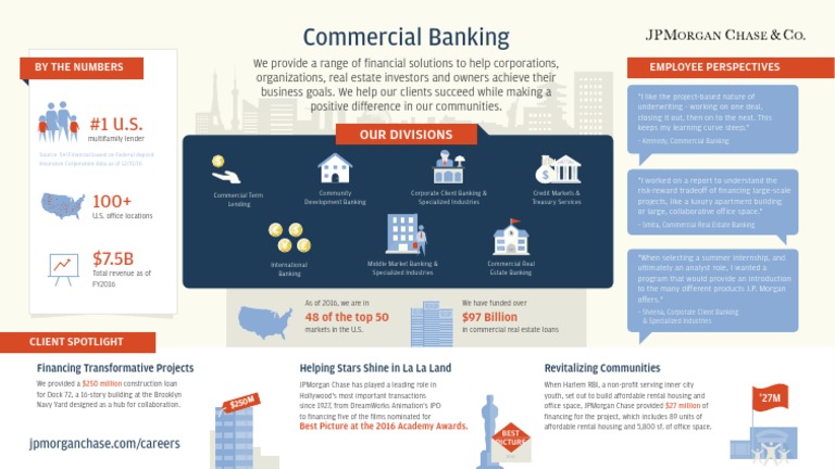 Commercial Banking | PDF | Jp Morgan Chase | Banks