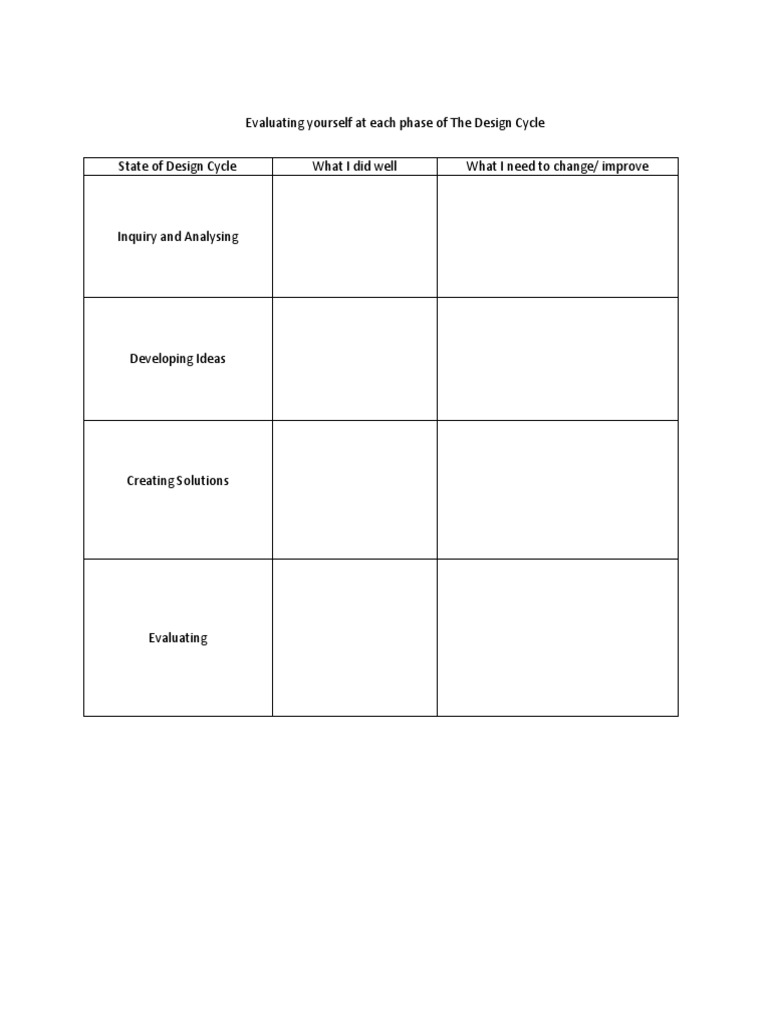 Evaluating Yourself at Each Phase of The Design Cycle State of Design ...